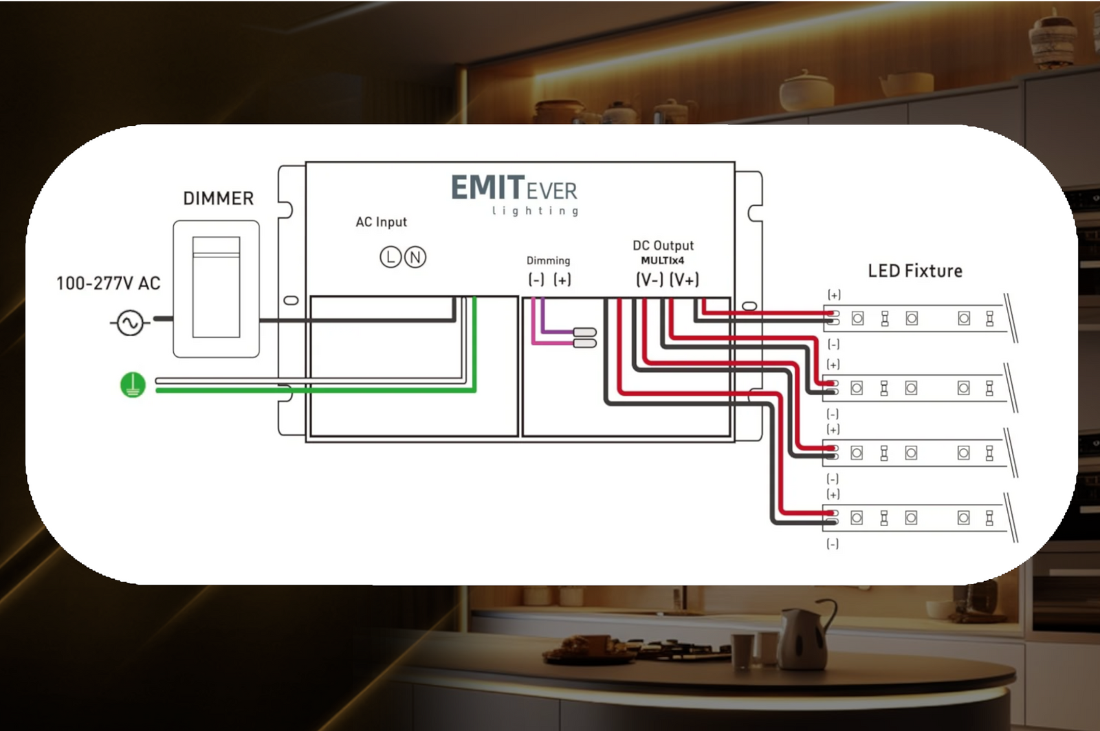 EmitEver -LED driver power supply – Emitever